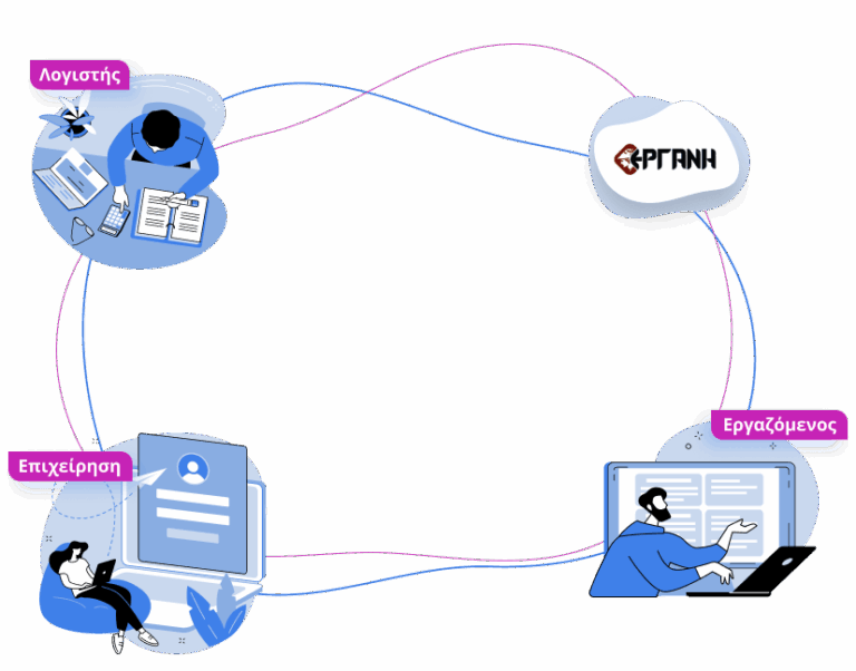 SOFTONE ERGANI - Dual Logicom : Λύσεις για κάθε Επιχείρηση